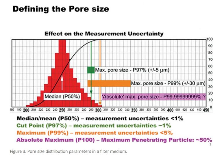 Article: Filtration Mesh Micron Ratings - Gerard Daniel